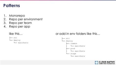 Gitops Core Concepts And Ways Of Structuring Your Repos Pdf