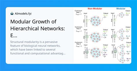 Modular Growth Of Hierarchical Networks Efficient General And Robust