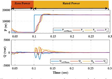 Figure 15 From Control Strategy Based On Arm Level Control For Output And Circulating Current Of