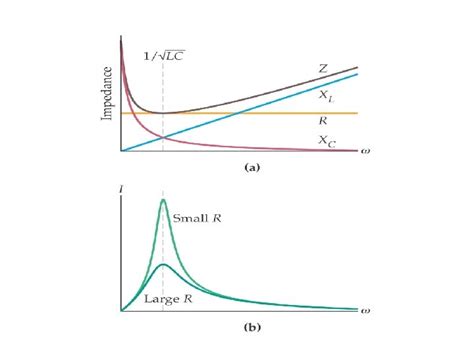 Chapter 2 Alternating Current Ac Transformer Example 2