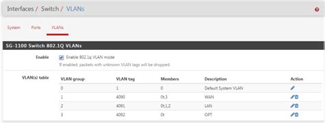 SG Configuring LAN And OPT To Be On The Same VLAN Netgate Forum
