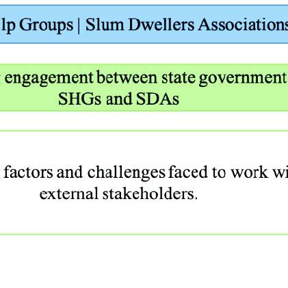 Conceptual Framework For The Study Download Scientific Diagram