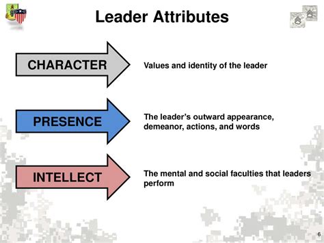 Examine The Role Of The 1sg Ppt Download