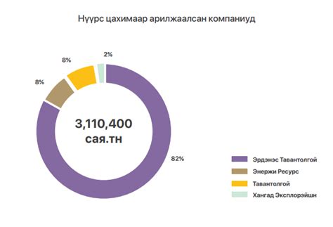 Нүүрсний цахим арилжааны тоонууд юу өгүүлнэ вэ Mining Insight