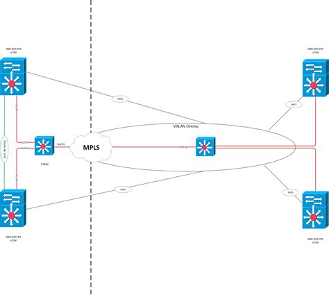 VXLAN To EVPN Conversion Cisco Community