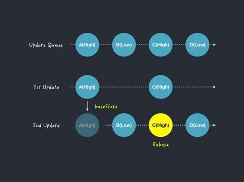 Algorithms In React Speaker Deck