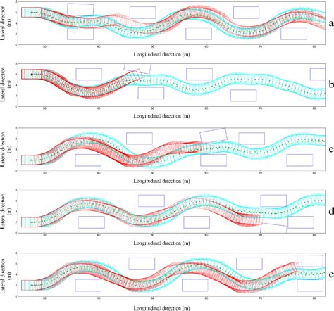 Figure 1 From Research Into Autonomous Vehicles Following And Obstacle Avoidance Based On Deep