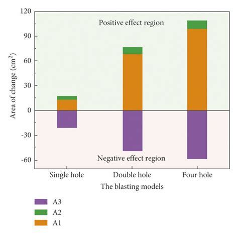 Analysis Of Permeability Variation Download Scientific Diagram