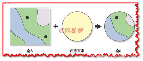 Arcgis必会的几个工具的应用 提取、分割、融合、裁剪（矢）、合并、追加、镶嵌、裁剪（栅）、重采样 Arcgis分割 Csdn博客