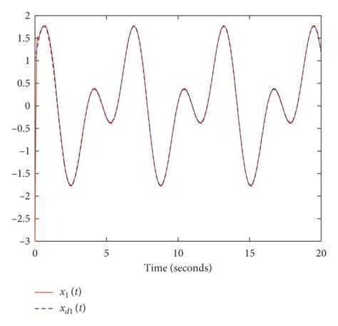Fuzzy Adaptive Control For Fractional Nonlinear Systems With External Disturbances And Unknown