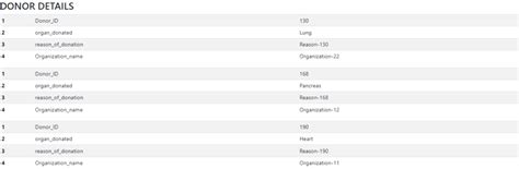 Organ Donation Management System Using Python Organ Donation Management System Using Python
