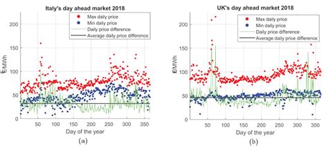 Applications Of Grid Connected Battery Energy Storage Systems Technical Articles