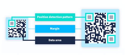 How QR Codes Work The Tech Behind Scanning Symbols Kurrently