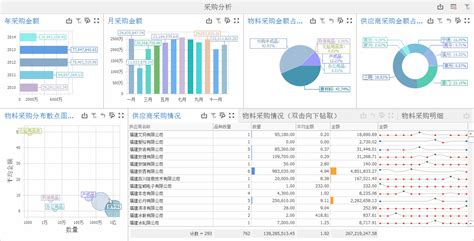 如何做动态数据分析图 数据分析图有哪些图 大山谷图库