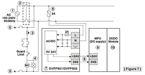 Delta Electronics Programmable Logic Controller Dvp Plc User Manual At
