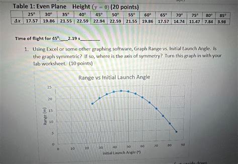 solved table 1 even plane height y 0 20 points time of