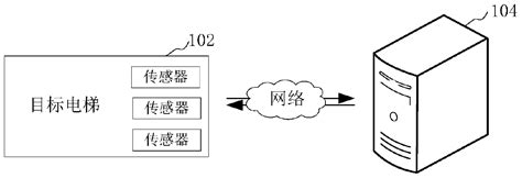 Elevator Data Processing Method And Device Computer Equipment And
