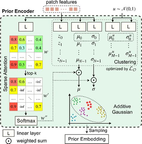 Figure 2 From Prior Guided Transformer For Accurate Radiology Reports Generation Semantic Scholar