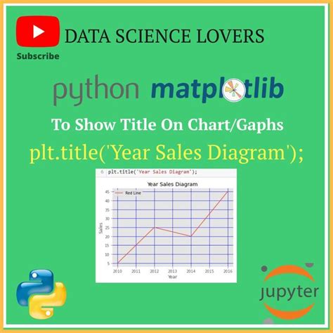 12 Matplotlib Ideas Science Lover Data Science Machine Learning