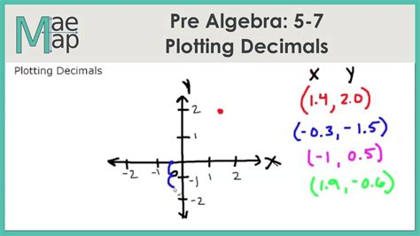 Free Preschool And Kindergarten Graphing Worksheets K5 Learning