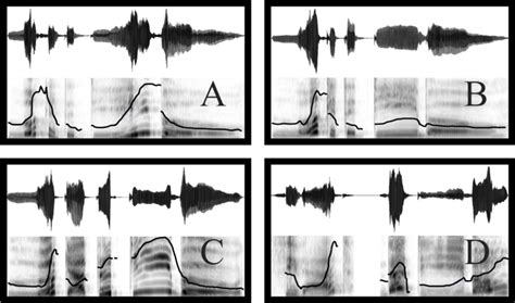 Waveforms And Spectrograms With Overlaid Pitch Tracks For The Four