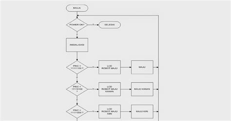 Tugas 2 Contoh Flowchart Looping Dalam Kasus Elektro ~ Pena Tanpa Tinta