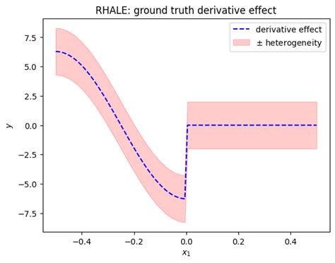 Global Effect An In Depth Tutorial Effector