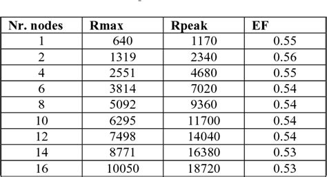 Table 1 From Running High Performance Linpack On Cpugpu Clusters