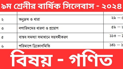 নবম শ্রেণির গণিত বার্ষিক পরীক্ষার সিলেবাস ২০২৪ Class 9 Math Barsik Mullayon Syllabus 2024
