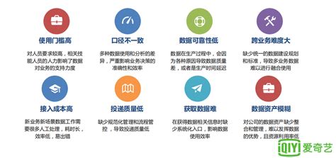 爱奇艺数据中台建设组合拳：日志投递、统一数仓、大数据平台 架构 Dbaplus社群：围绕data、blockchain、aiops的