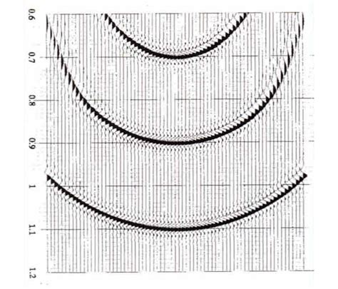 Migration Operator Aliasing And Its Effect On Interpolation Canadian Society Of Exploration