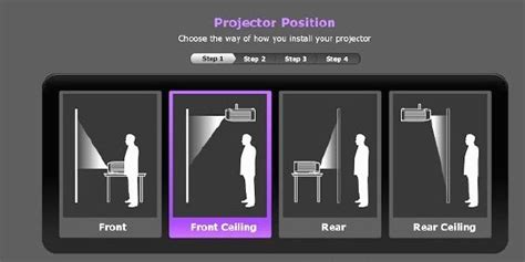 How To Set Up A Home Theater System With Projector