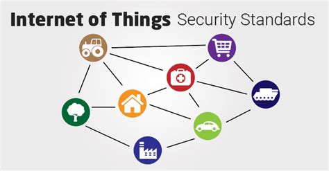 Keamanan Jaringan Iot Internet Of Things Dan Tantangan Yang Dihadapinya
