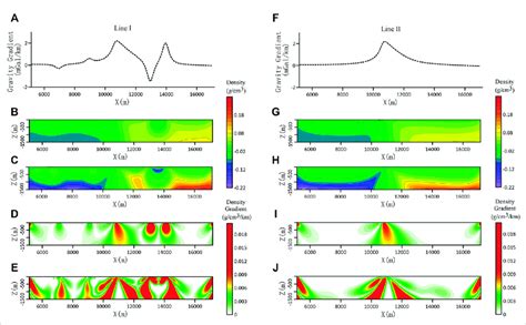 horizontal gravity gradient curve and gradient inversion result profile