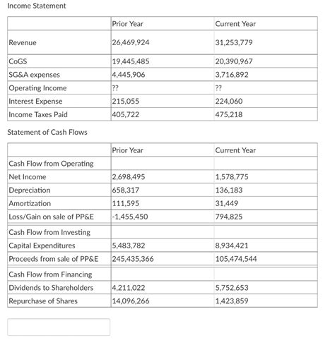 Income Statement Revenue COGS SG A Expenses Operating Chegg Com