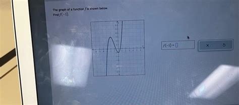 Solved The Graph Of A Function Fis Shown Below Find F 1