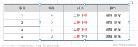 Elementtable排序上移下移功能及按钮上一条下一条功能 Toy模板网