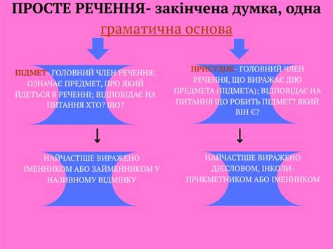Речення його граматична основа підмет і присудок