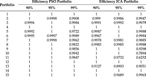 Risk And Return Of Stocks In An Automotive Industry Portfolio Optimized Download Scientific