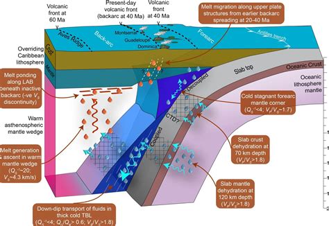 Magma Charts A Shockingly Unexpected Course Beneath Volcanoes