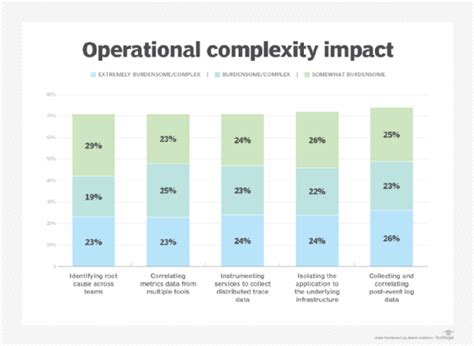 Blueprint For Hybrid Observability Ai And Its 4 Key Enablers Techtarget