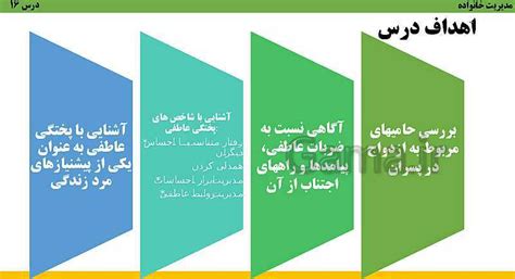 پاورپوینت مدیریت خانواده و سبک زندگی پسران دوازدهم درس 16 پختگی