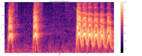 how to use sound classification with tensorflow on an iot platform