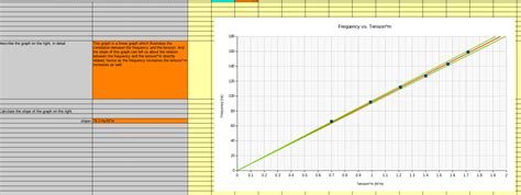Solved Frequency Vs Tension M Describe The Graph On The Chegg Com