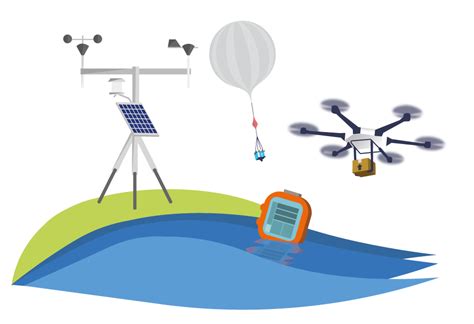 From Leo To Geo Exploring The Different Types Of Satellite Iot
