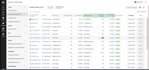 Ibm Turbonomic Optimizes Your Awsazure And Gcp Spend By Ryerrams Jul 2023 Medium