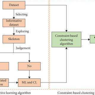 Overview Of The Consolidation Stage Download Scientific Diagram