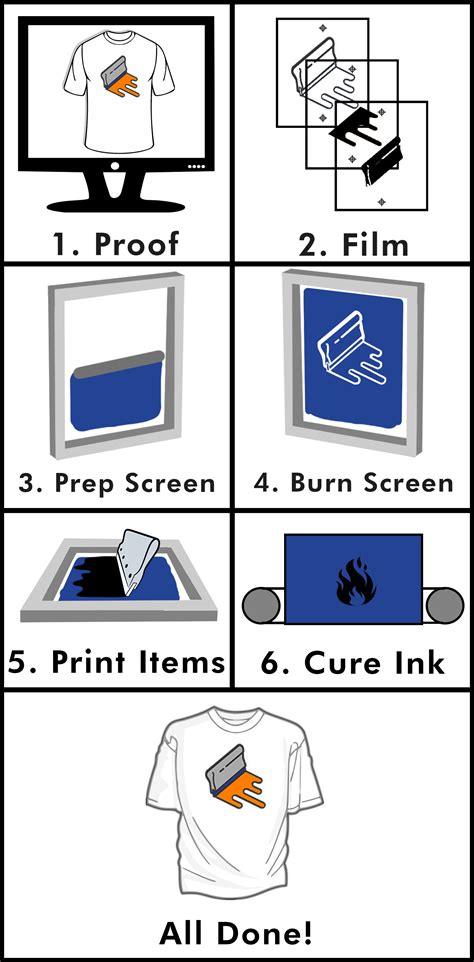 General Omega Tees Screen Printing Embroidery