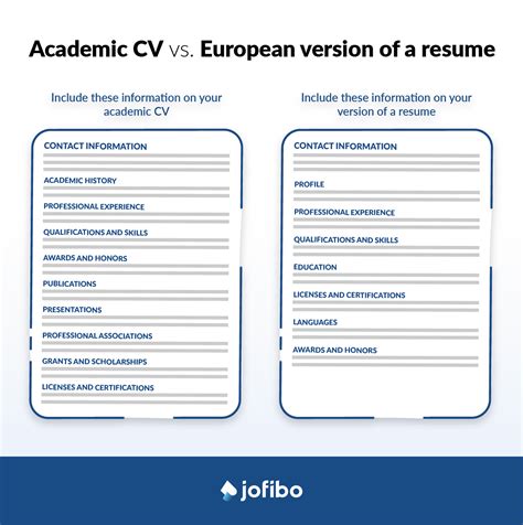 Curriculum Vitae Cv Format Example Plus Formatting Tips
