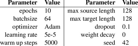 Training Parameters For Sentence Simplifica Tion Download